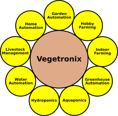Vegetronix: Official Web Site
